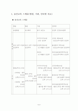 [여성건강간호학]산전교육 - 태교교실-1페이지