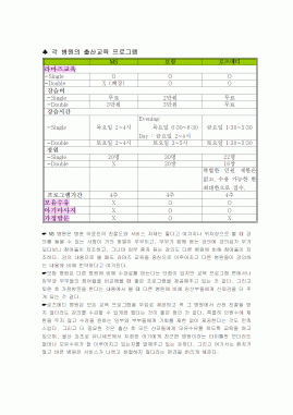 [여성건강간호학]산전교육 - 라마즈 프로그램-1페이지