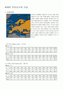 세계주요도시의 기상-1페이지