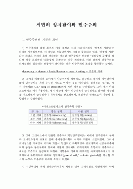 [인문과학] 시민의 정치참여와 민주주의-1페이지