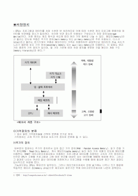 저장장치-1페이지