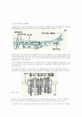 변속기작동원리와 클러치작동원리-1페이지