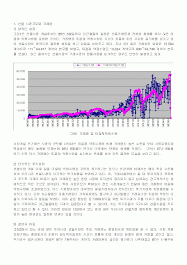 한국의 선물시장의 특징과 현황-1페이지