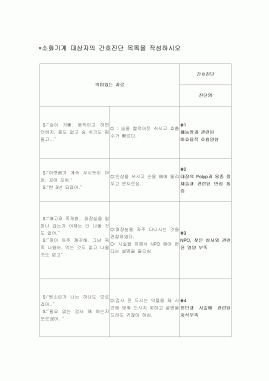 대장암 간호과정 진단 수행 평가-1페이지