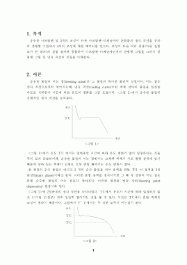 화공기초실험 - 고체와 액체의 평형 : 상평형 그림(Phase diagram)-1페이지