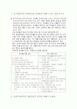 부가세법상의 면세제도와 영세율-1페이지