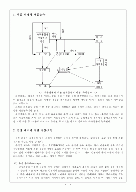 환경오염과 식품오염-1페이지