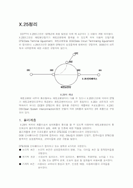  X.25 권고안-1페이지