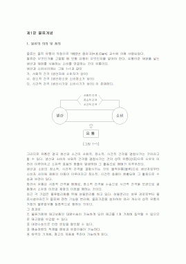 [공학/컴퓨터/통신] 물류관리론-1페이지