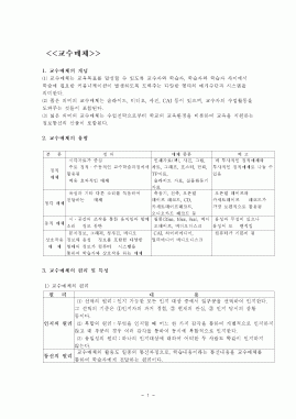 교육공학 중간고사 교수매체 -1페이지