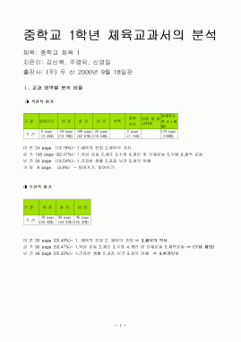 중학교 체육교과서 문제점 분석-1페이지