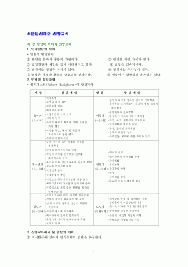 발달심리와 신앙교육-1페이지