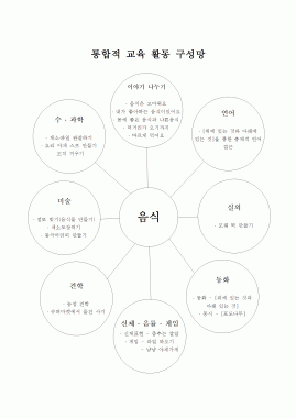 문학을 통한 통합적 교육 활동 구성망-1페이지