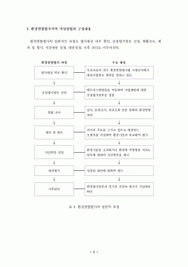 환경영향평가서-1페이지