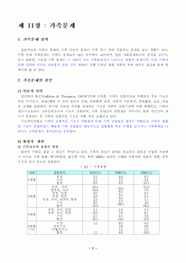 가족 문제-1페이지