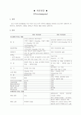 [논문] 자간전증-1페이지