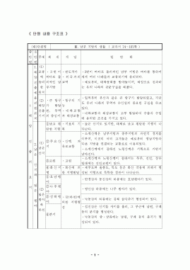 단원 내용 구조표-1페이지