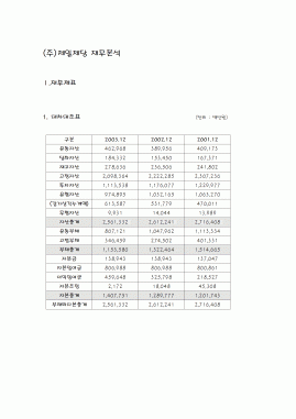 제일제당 재무분석-1페이지