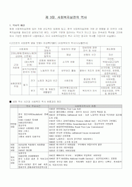 사회복지실천론 사회복지실천의 역사-1페이지