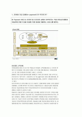 모바일지급결제 시장의 동향과 활성화 방안-1페이지