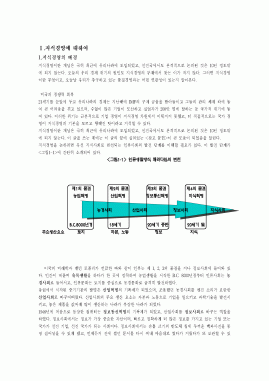 [인적자원관리] 지식경영과 품질경영-1페이지