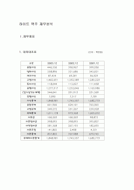 하이트 기업 재무분석-1페이지