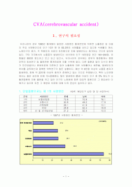 뇌졸중(CVA)에 대한 문헌고찰-1페이지