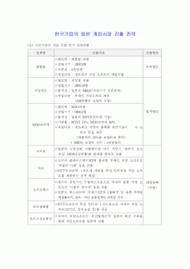 한국기업의 일본게임시장 진출 전략!!!-1페이지