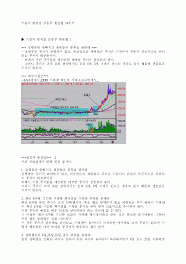 기술적 분석상 급등주 발굴법 14가지-1페이지