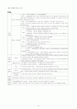 헌법 암기사항-1페이지