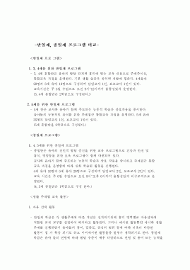 반일제, 종일제 프로그램의 비교-1페이지