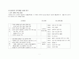 조직개발사례분석-1페이지