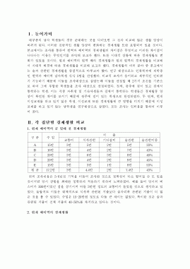 경제생활의 변화(현역과 예비역의 생활변화)-1페이지