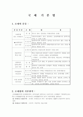 국세기본법, 부가가치세 요약-1페이지