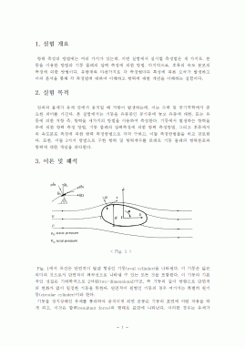 [실험보고서] 원기둥의 항력 실험-1페이지