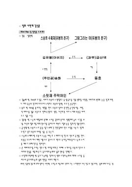 영화 서편제-1페이지