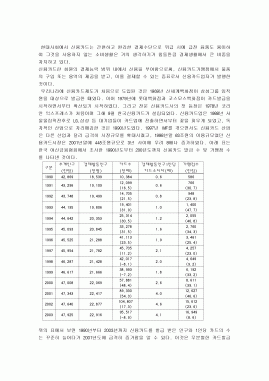 신용카드와 소비자 문제-1페이지