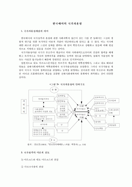 한국에서의 국가자율성-1페이지