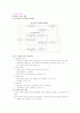 고유가가 미치는 영향과 대책-1페이지