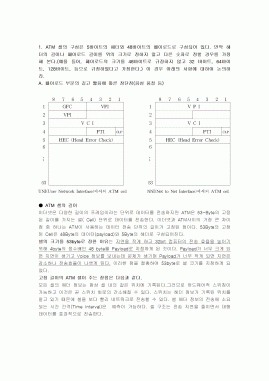 ATM의 구조-1페이지