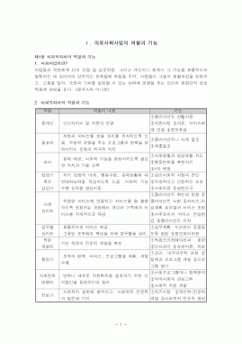 의료사회사업의 역할과 기능 및 현재 문제점과 개선방안-1페이지