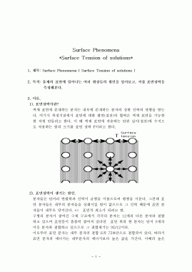 표면장력 실험-1페이지