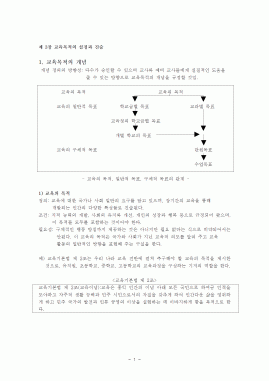 교육목적의설정과진술-1페이지