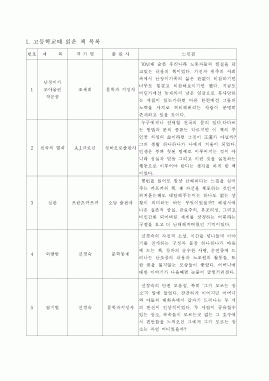 독서일기-1페이지