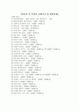 자동차 각 부품의 교환시기 및 판단요령-1페이지