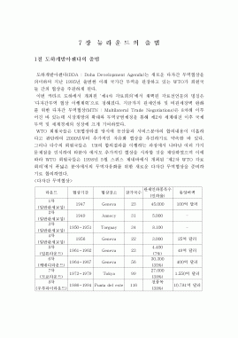 뉴 라 운 드 의  출 범 & 무 역 분 쟁 의  심 화-1페이지