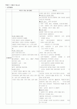 학령기 아동과 청소년 비교-1페이지