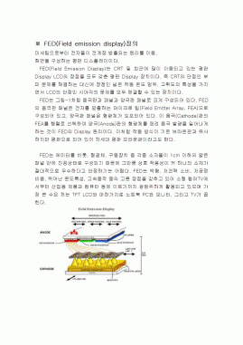 FED원리와 제작방법-1페이지