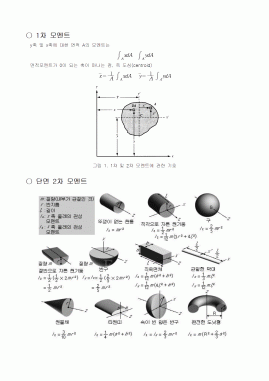 관성 모멘트에 대한 모든 것-1페이지