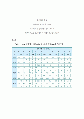 열전도도 측정 결과-1페이지